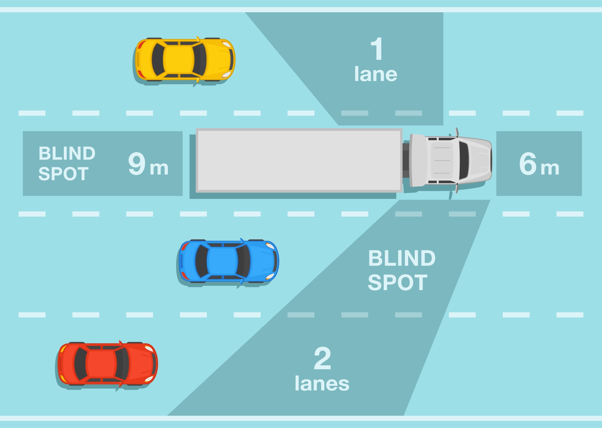 Avoiding Blind Spots & No-Zone Accidents (And What to Do When Injured ...
